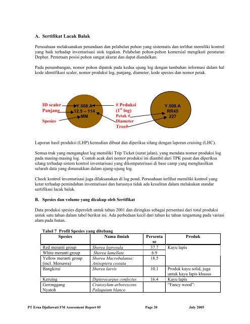 A. Sertifikat Lacak Balak