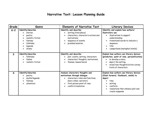 Narrative Text: Lesson Planning Guide