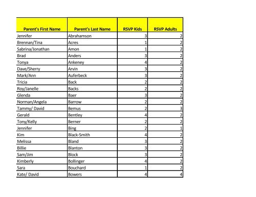 Parent's First Name Parent's Last Name RSVP Kids ... - A Kid Again