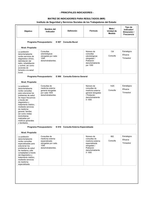 MATRIZ DE INDICADORES PARA RESULTADOS (MIR) Instituto de ...