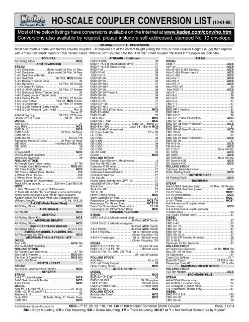 HO-SCALE COupLEr CONVErSION LIST(10-01-08) - DSM Modelismo