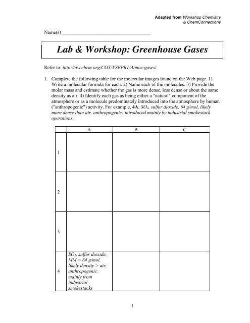 Greenhouse Gases Worksheet