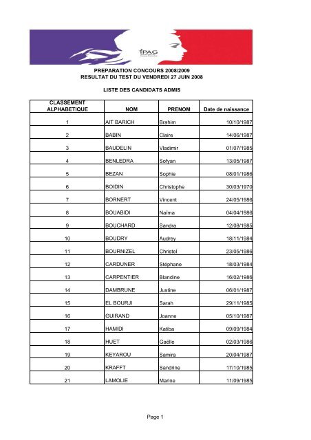 CLASSEMENT ALPHABETIQUE NOM PRENOM Date de naissance ... CLASSEMENT ALPHABETIQUE NOM PRENOM Date de naissance ...
