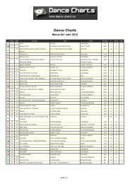 Dance Charts