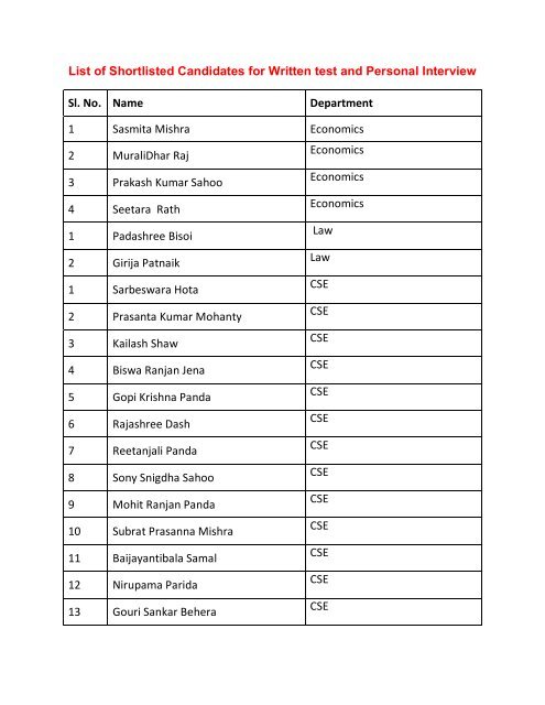 List of Shortlisted Candidates for Written test and Personal Interview ...