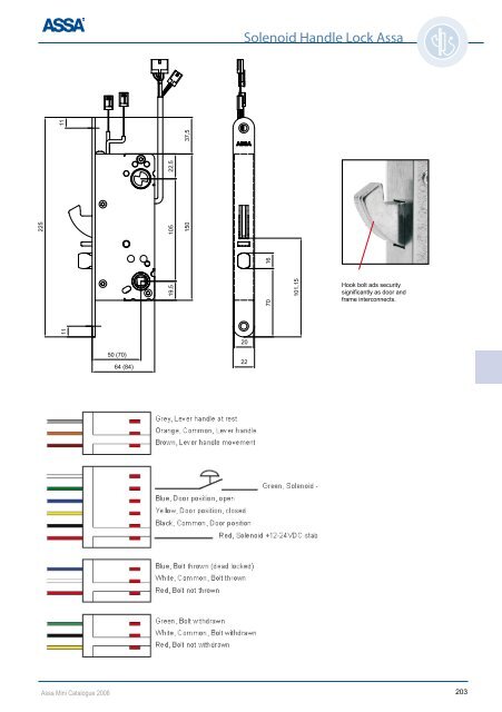Solenoid Handle Lock Assa