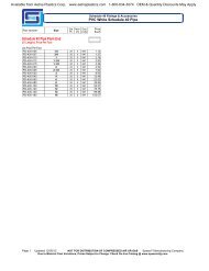 PVC SCHEDULE 40 IPS PLASTIC PIPE - Sprinkler Warehouse