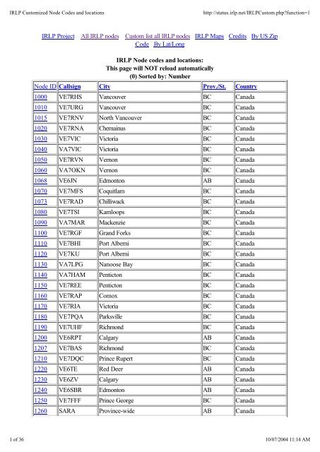 IRLP Customized Node Codes and locations