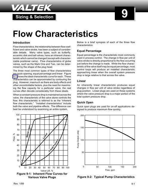 Flow Characteristics - PRO-QUIP