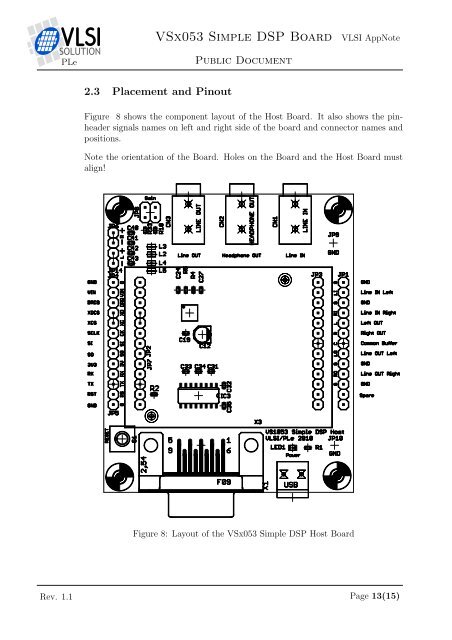VLSI AppNote: VSx053 Simple DSP Board - VLSI Solution