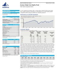 403(b) Distribution Form (PDF) - Invesco