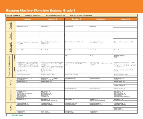 Reading Mastery Signature Edition, Grade 1