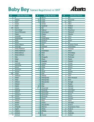 Baby Boy Names Registered
