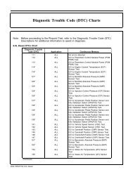 11.List of Diagnostic Trouble Code (DTC)