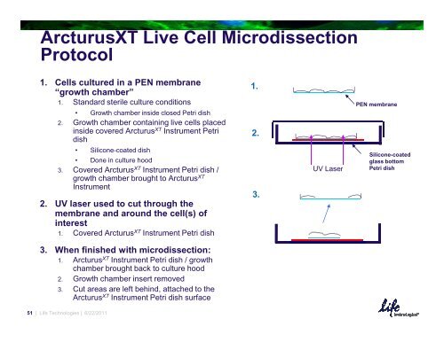 Arcturus XT Instrument Li