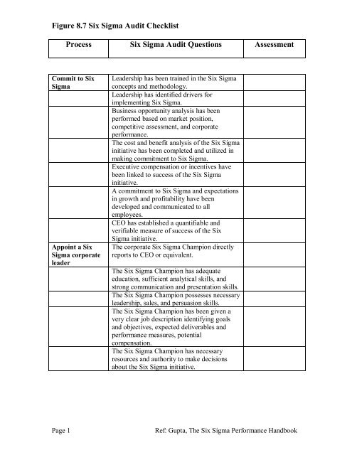 Figure 8.7 Six Sigma Audit Checklist Process Six Sigma Audit Figure 8.7 Six Sigma Audit Checklist Process Six Sigma Audit