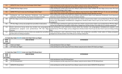 311 SKPKB PPh Pasal 15 at