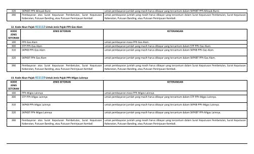 311 SKPKB PPh Pasal 15 at