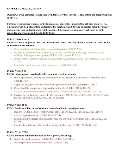 PHYSICS CURRICULUM MAP