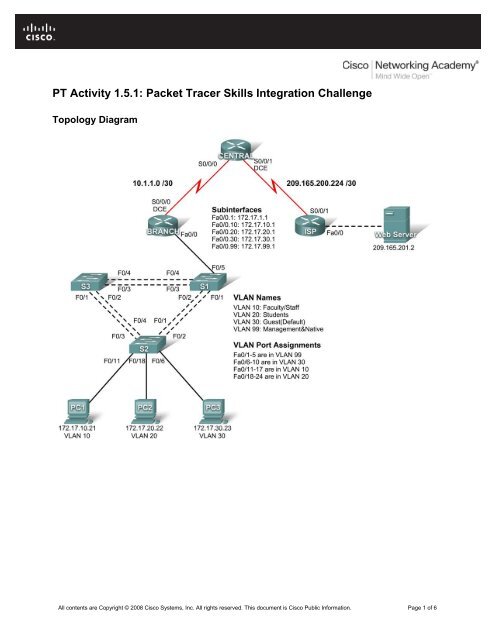 PT Activity 1.5.1: Packet Tracer Skills Integration Challenge