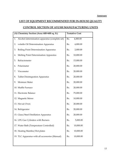 list of equipment recommended for in-house quality control section ...