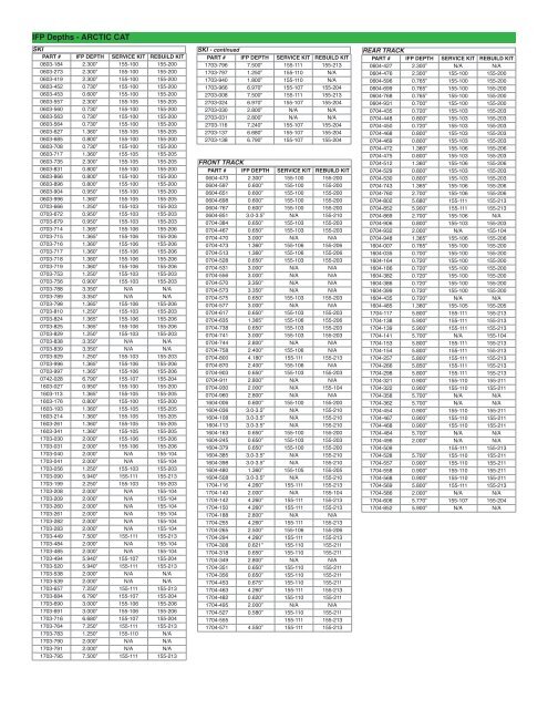 IFP Depths - ARCTIC CAT