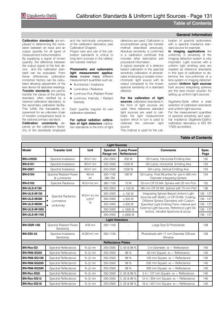 Calibration Standards & Uniform Light Sources - Page 131