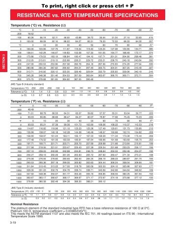 Appendix N: RTD Temperature vs. Resistance Table