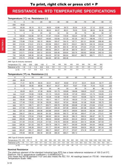TEMPERATURE vs RESISTANCE TABLE