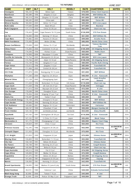 JUNE 2007 Monthly Fixture Report