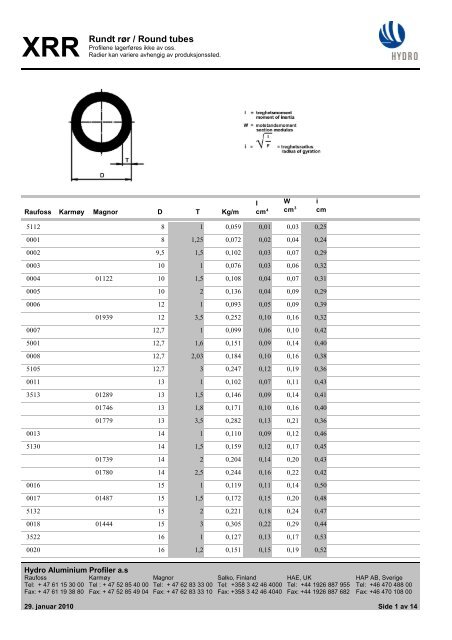 XRR Rundt rør / Round tubes