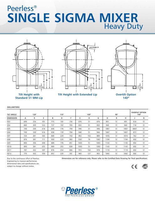 Single Sigma Heavy Duty Mixer
