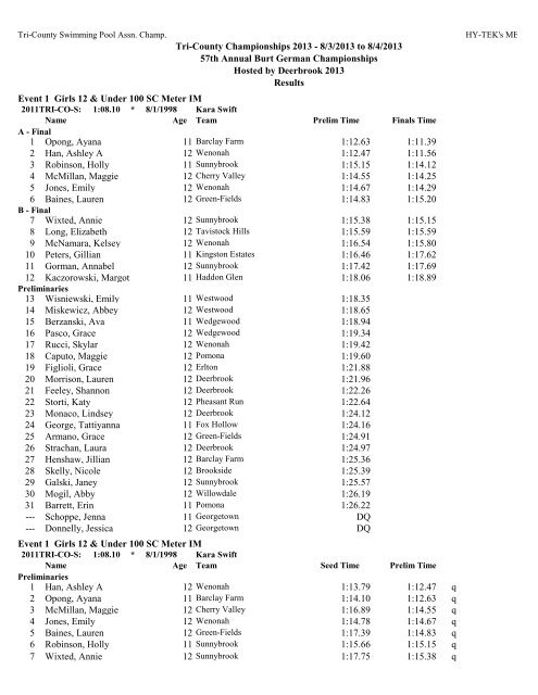 Final Championship Results - Tri-County Swimming