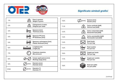 Simboli Grafici Prognostici Meteorologici Significativi