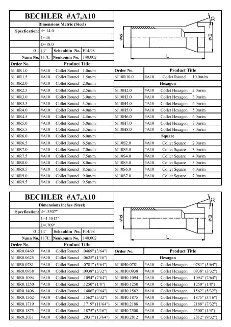 bechler #a7,a10 bechler #a7,a10