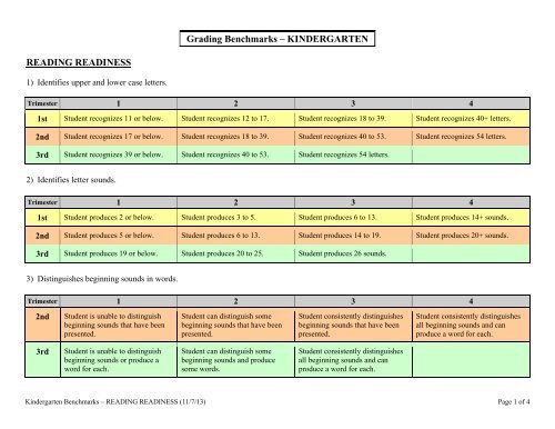 Grading Benchmarks â KINDERGARTEN READING