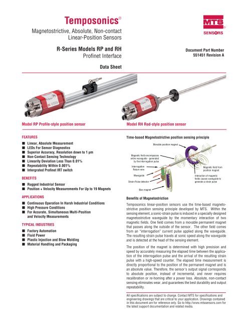Profinet RT - MTS Sensors