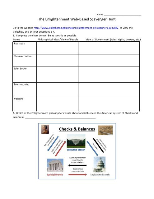 Enlightenment Thinkers Chart