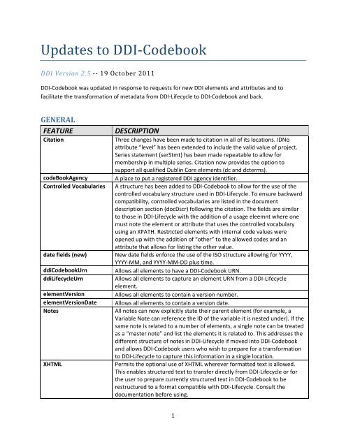 Updates to DDI-2.5 - Data Documentation Initiative