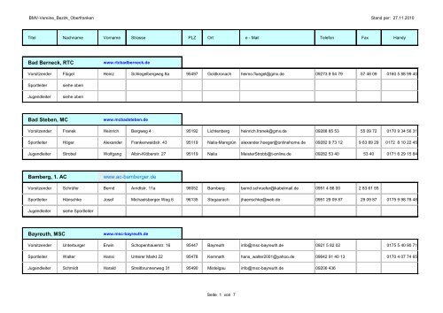 Bad Berneck, RTC Bad Steben, MC Bamberg, 1. AC www.ac ...