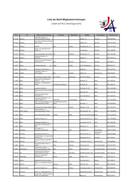 Liste der BdJA Mitgliedseinrichtungen - Bund der Jugendfarmen ...
