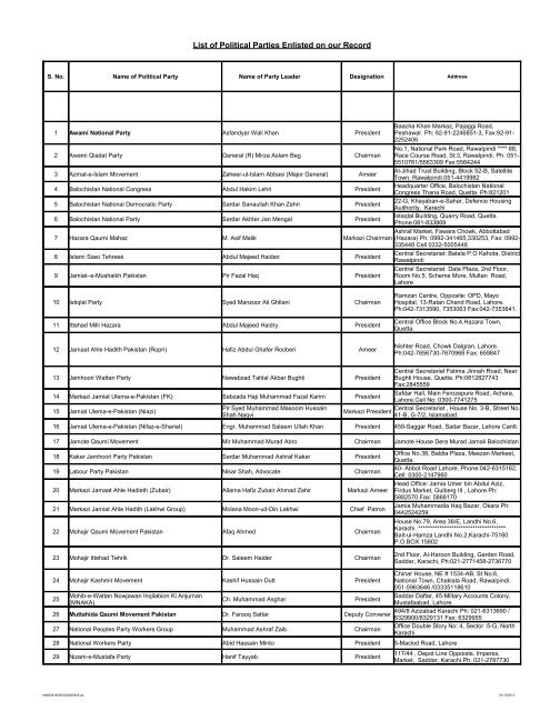 List of Political Parties Enlisted on our Record