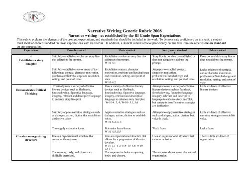 Narrative Writing Generic Rubric 2008