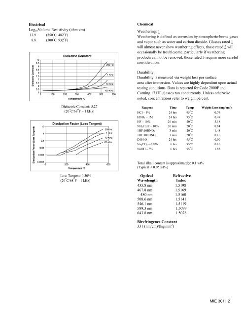 Corning Eagle XG - Coresix Precision Glass