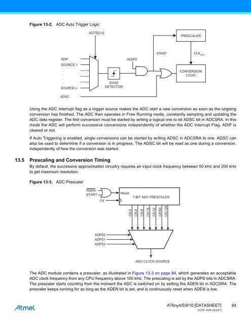 Figure 13-2.ADC Auto Trig