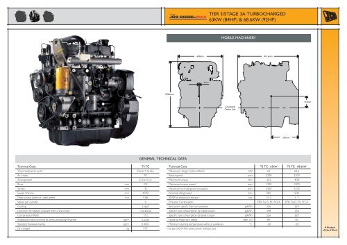 (84HP) & 68.6KW (92HP) - JCB Power Systems