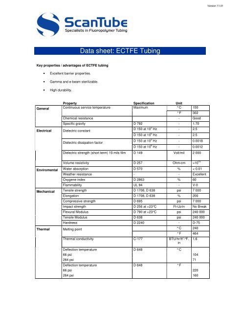 Data sheet: ECTFE Tubing