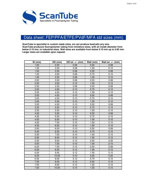 Data sheet: FEP/PFA/ETFE/PVdF/MFA std sizes (mm)