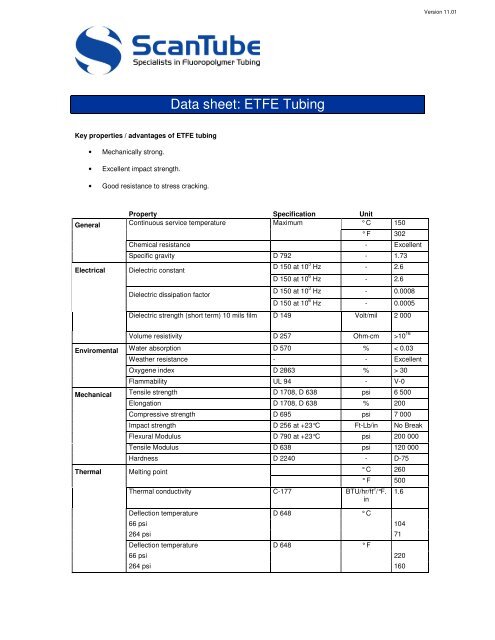 Data sheet: ETFE Tubing