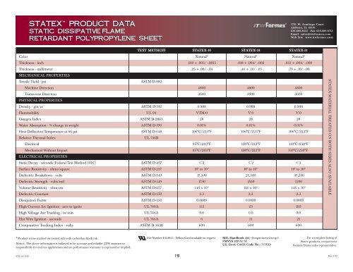 Formex Design Guide - Insul-Fab